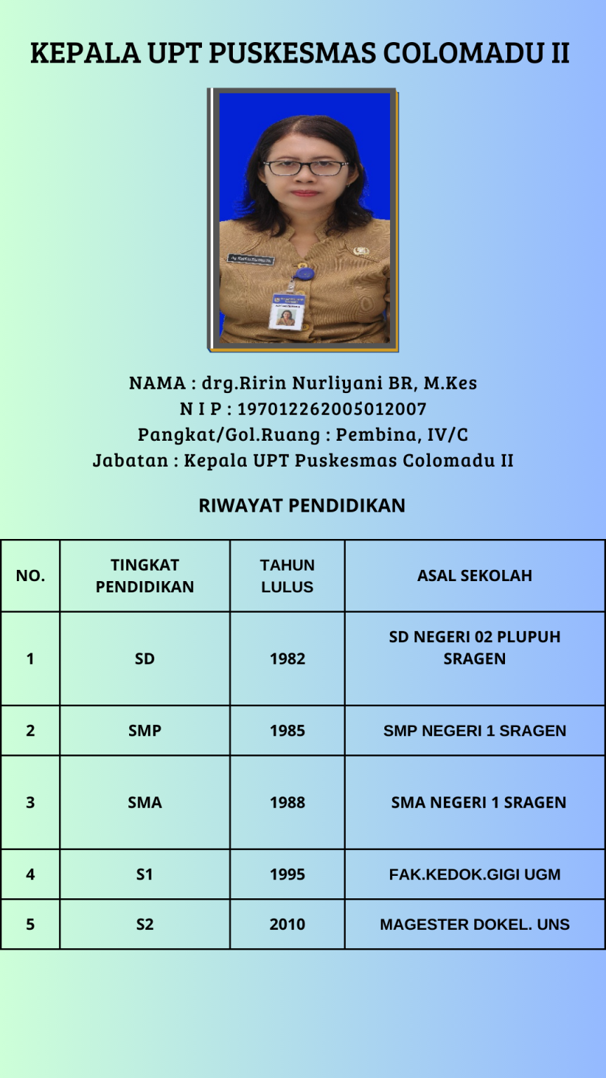 Profil Kepala Puskesmas – UPT Puskesmas Colomadu II